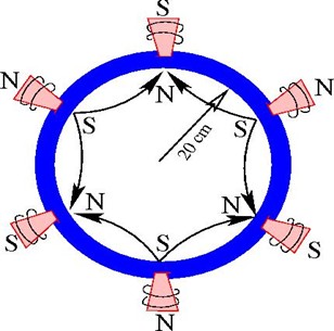 Multi-Cusp Plasma Device
