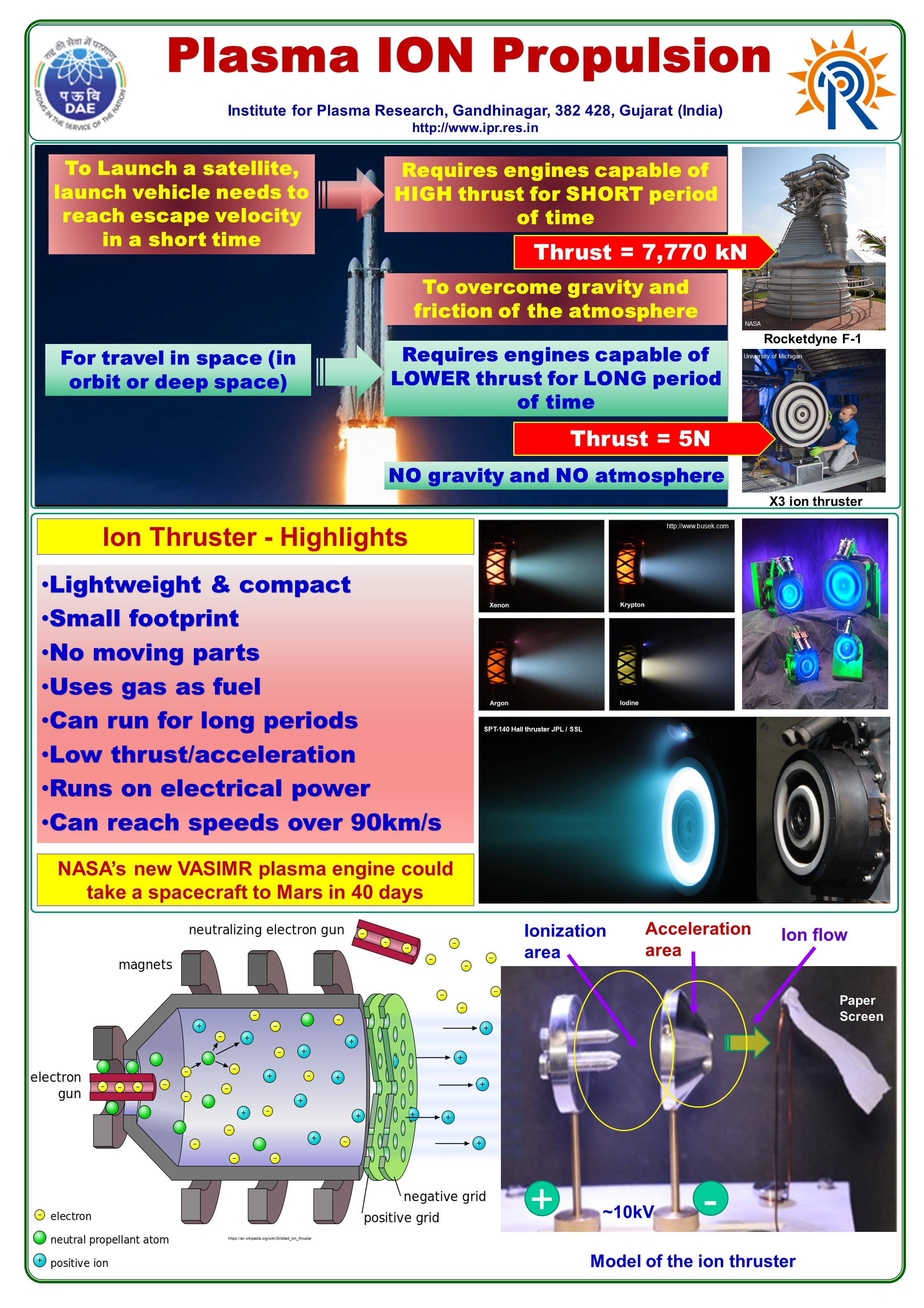 Model-ion engine